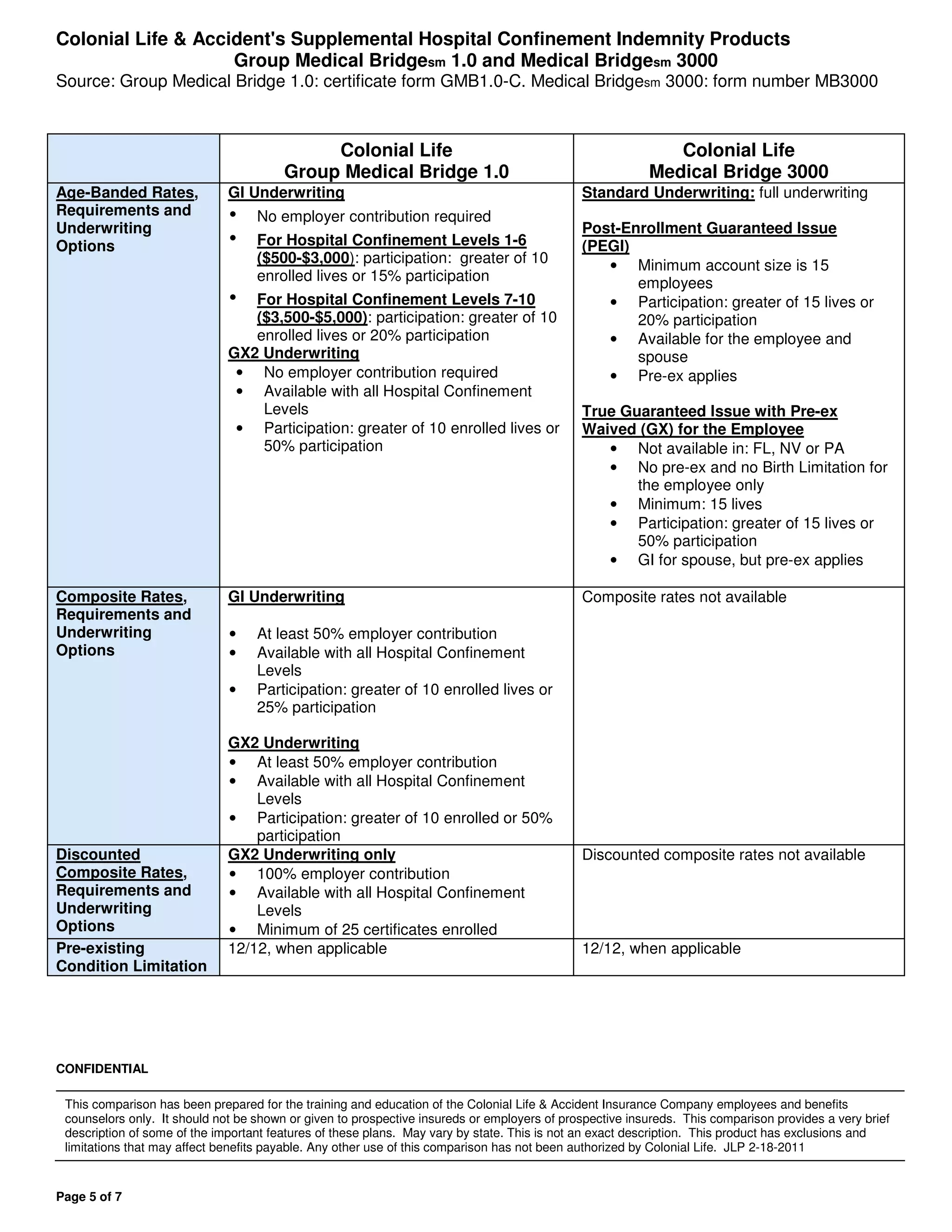 Side By Side Group Medical Bridge 1 0 Vs Colonial Life Medical Bridge ...