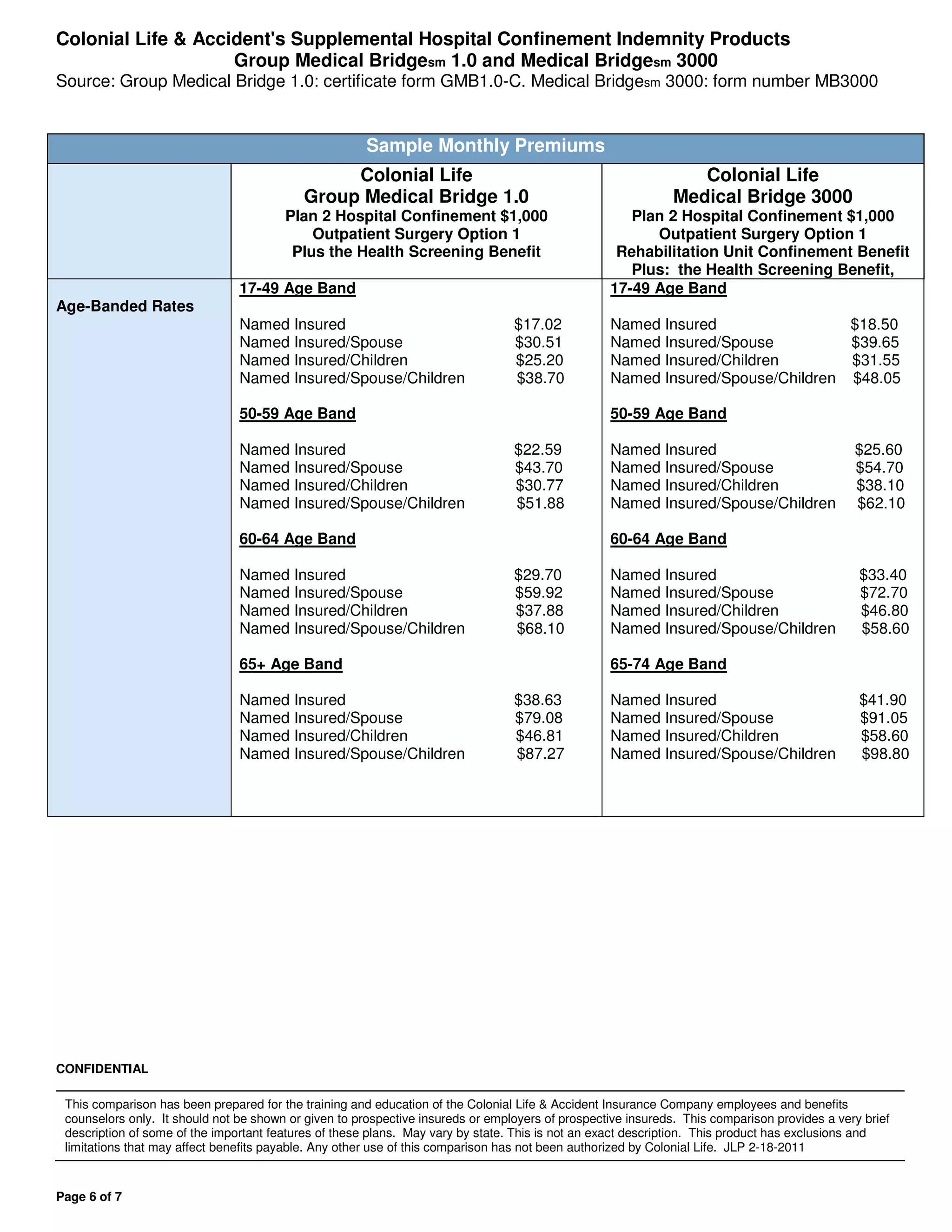 Side By Side Group Medical Bridge 1 0 Vs Colonial Life Medical Bridge ...