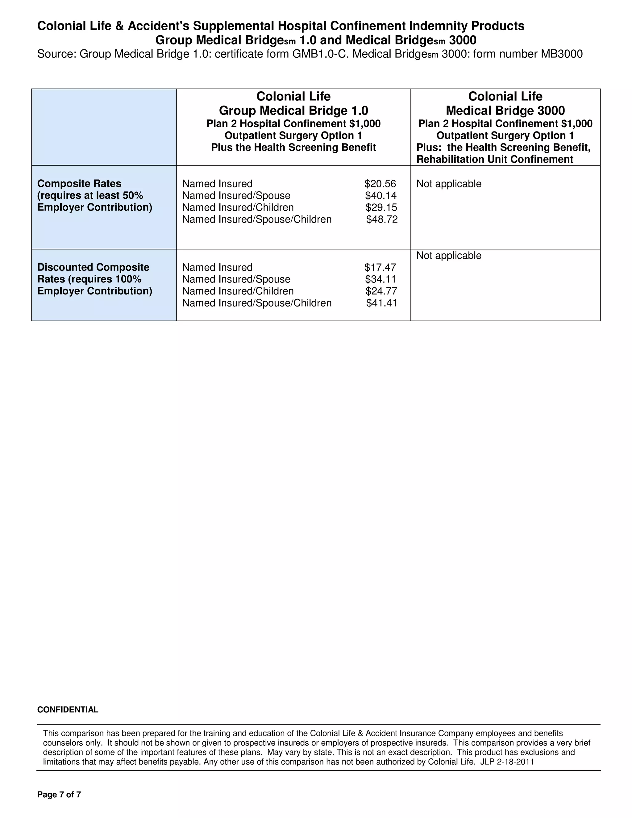 Side By Side Group Medical Bridge 1 0 Vs Colonial Life Medical Bridge ...