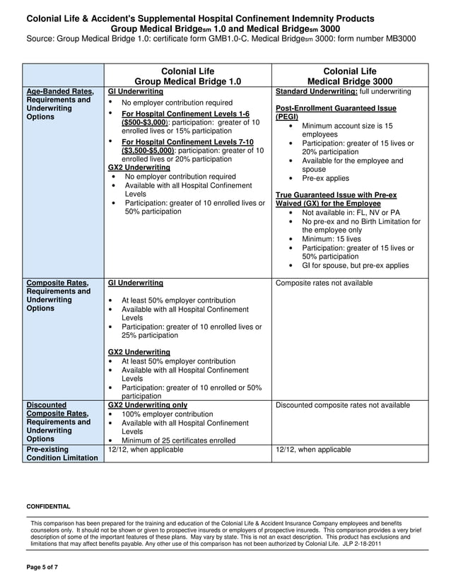 Side By Side Group Medical Bridge 1 0 Vs Colonial Life Medical Bridge ...