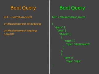 Side by Side with Elasticsearch and Solr | PPT