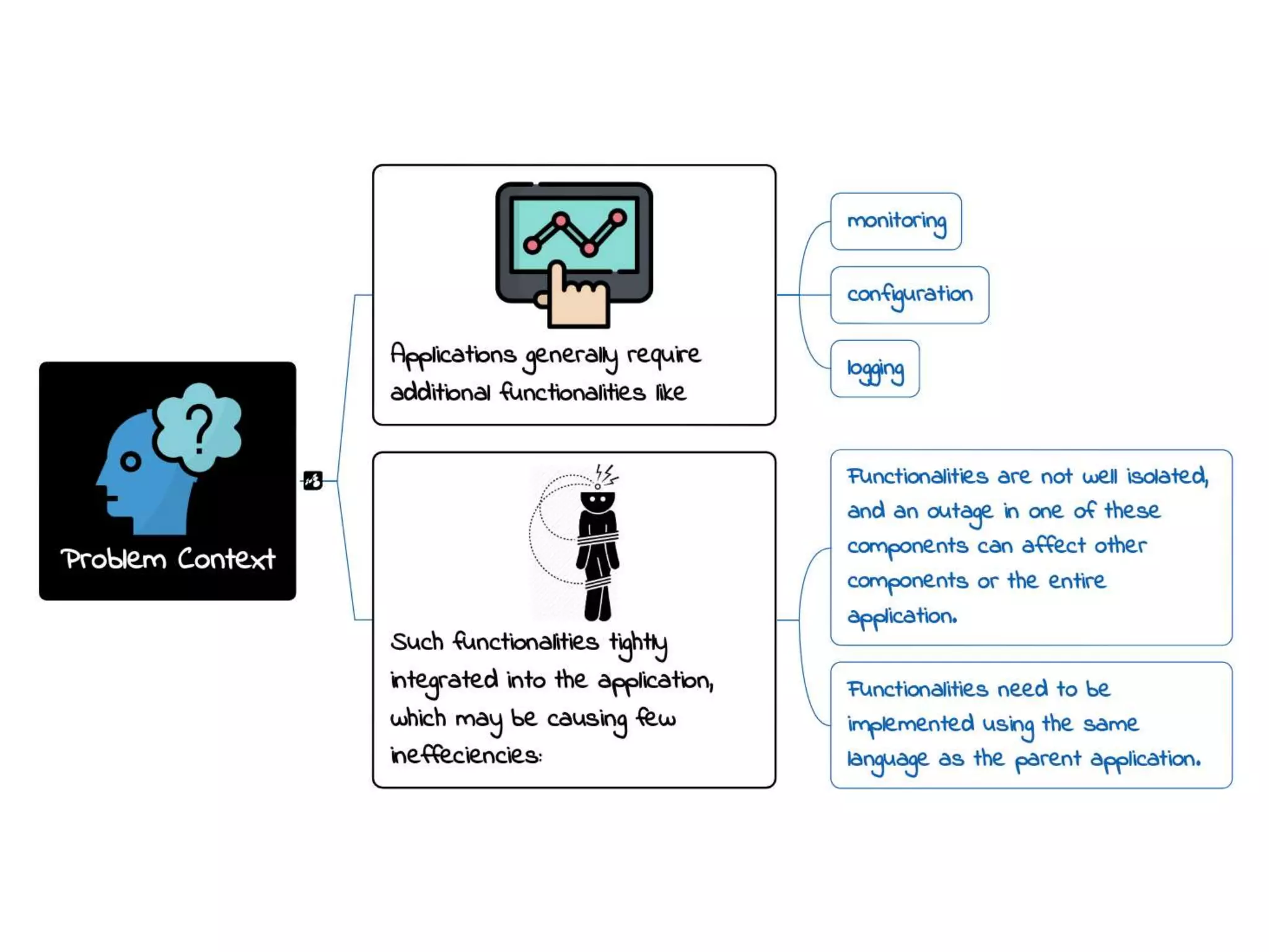Sidecar pattern | PPT