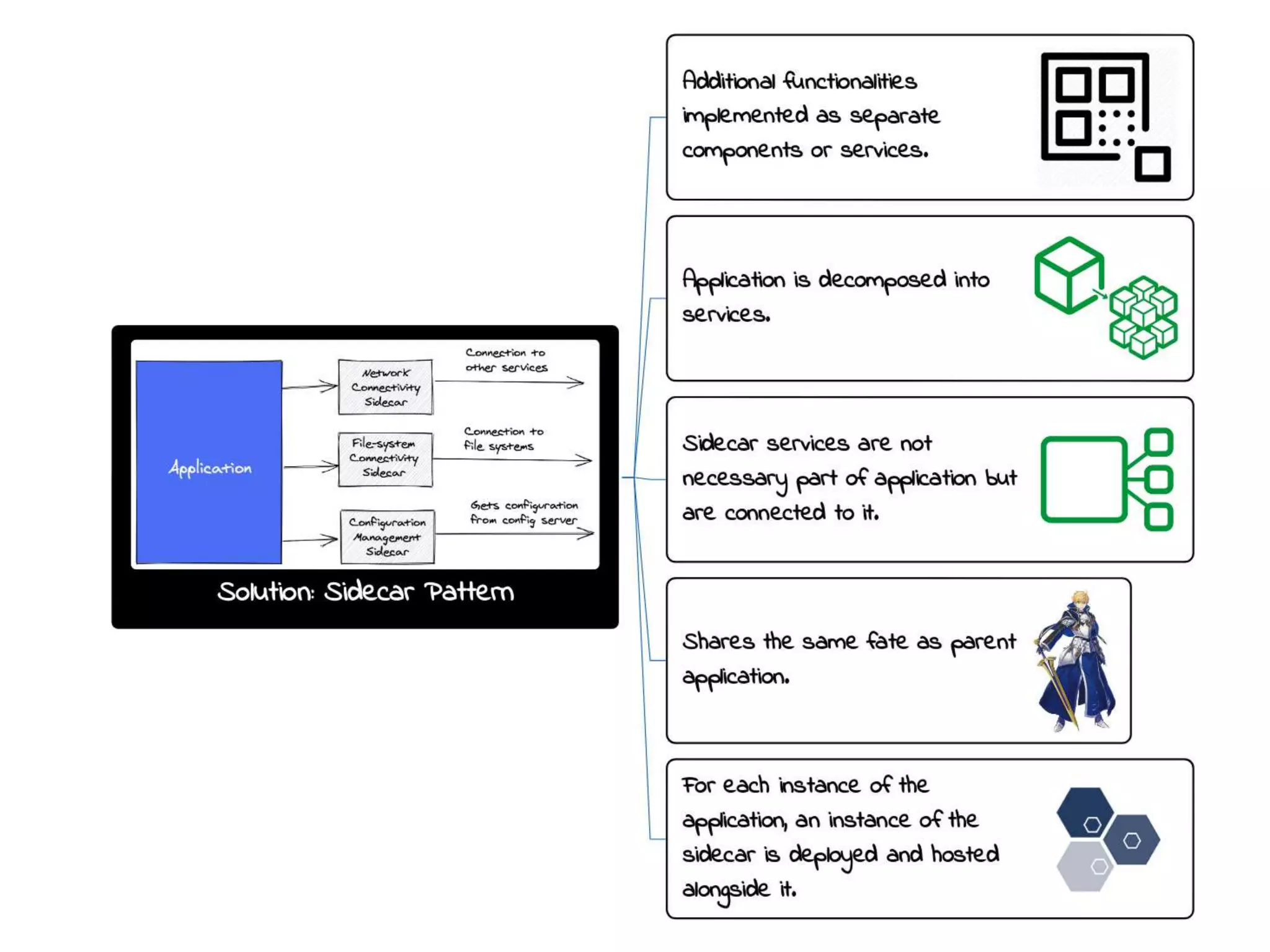 Sidecar pattern | PPT