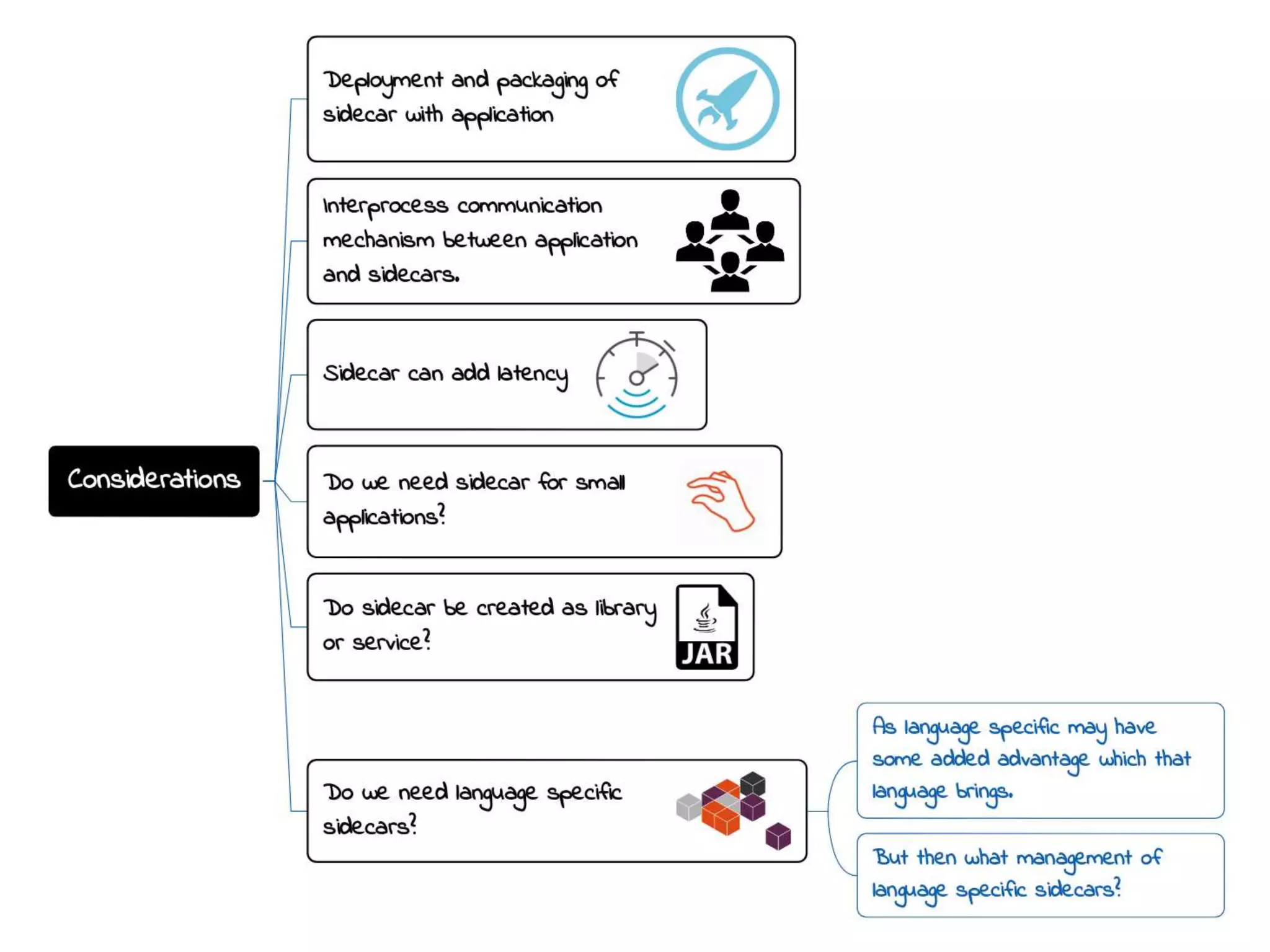 Sidecar pattern | PPT