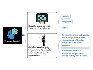 Sidecar pattern | PPT
