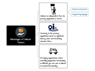 Sidecar pattern | PPT