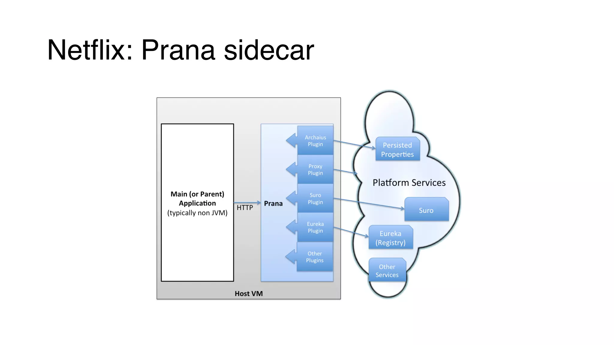 Sidecar patterns in modern infrastructure | PPT
