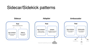 Sidecar patterns in modern infrastructure | PPT