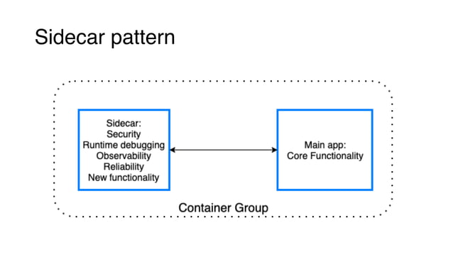 Sidecar patterns in modern infrastructure | PPT