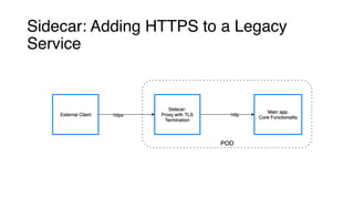 Sidecar patterns in modern infrastructure | PPT