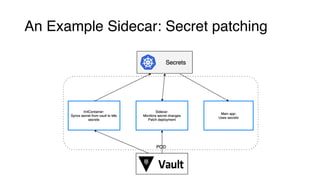 Sidecar patterns in modern infrastructure | PPT