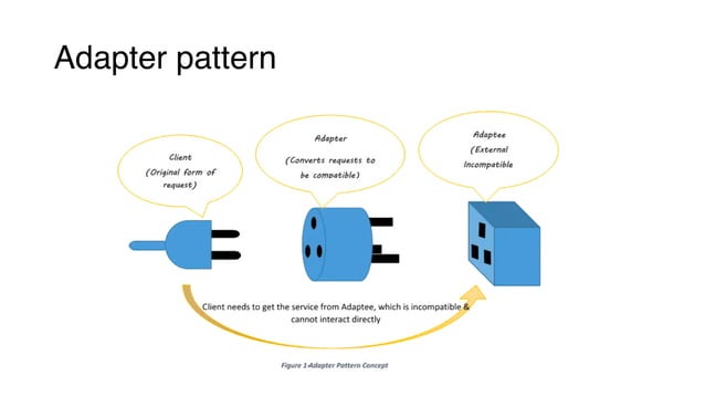 Sidecar patterns in modern infrastructure | PPT