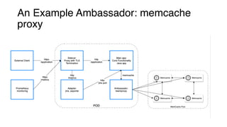 Sidecar patterns in modern infrastructure | PPT