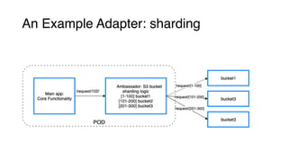 Sidecar patterns in modern infrastructure | PPT