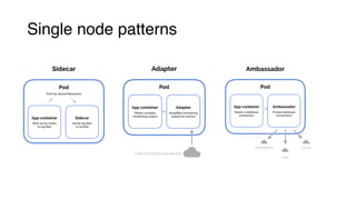 Sidecar patterns in modern infrastructure | PPT