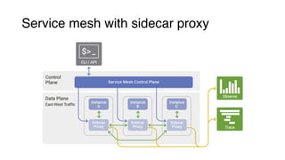 Sidecar patterns in modern infrastructure | PPT