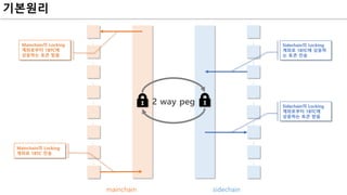 Sidechain Overview | PPT