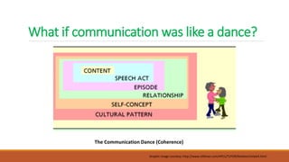 SIDE Model and Coordinated Management of Meaning | PPTX
