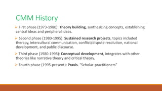 SIDE Model and Coordinated Management of Meaning | PPT