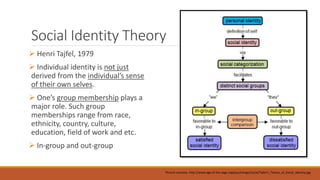 SIDE Model and Coordinated Management of Meaning | PPT