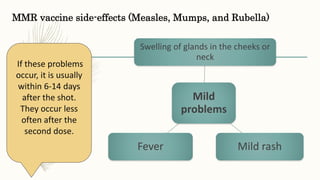 Side effect of vaccines | PPTX
