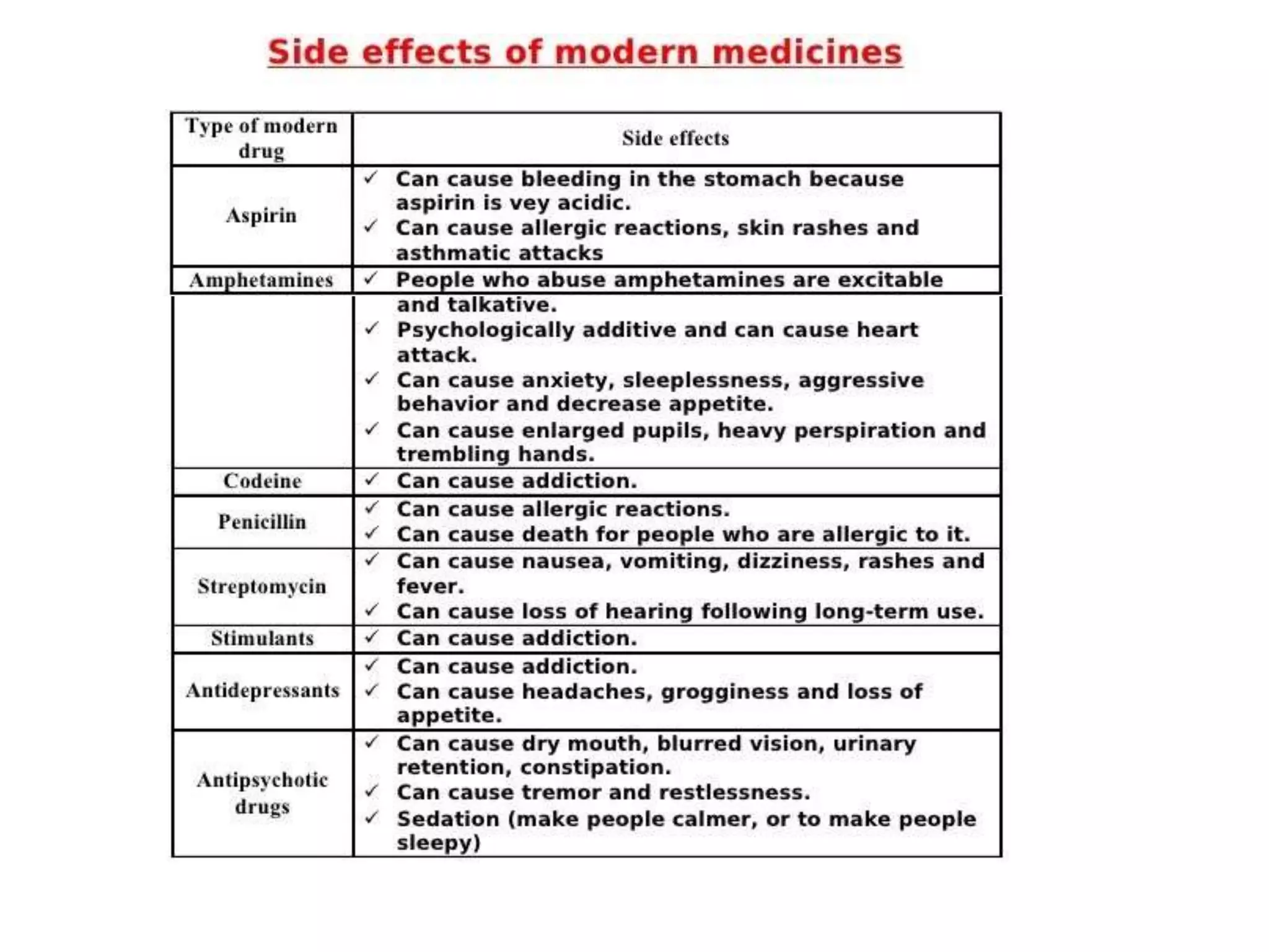 Side Effects of Medicine | PPTX