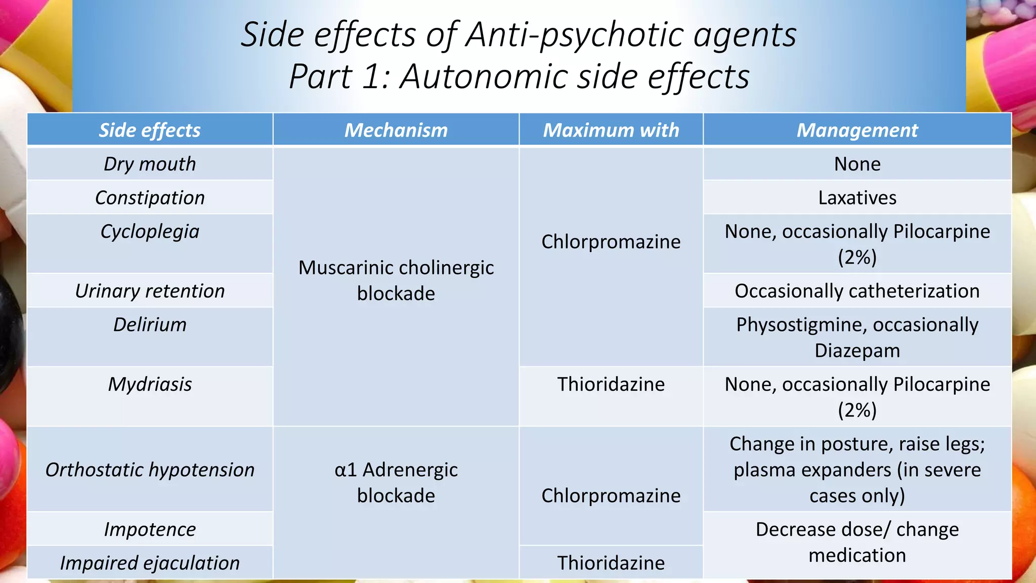 Side effects of Antipsychotic Agents | PPTX