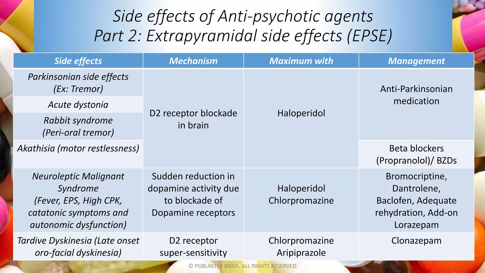 Side effects of Antipsychotic Agents | PPTX