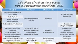 Side effects of Antipsychotic Agents | PPT