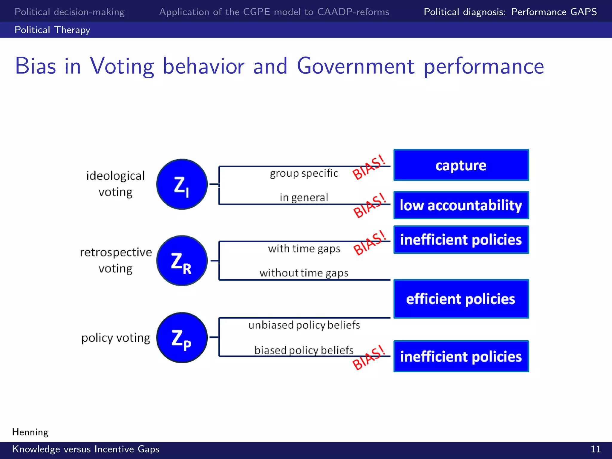 Identifying Determinants of Policy Failure: Knowledge Versus Incentive ...