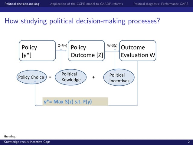 Identifying Determinants of Policy Failure: Knowledge Versus Incentive ...