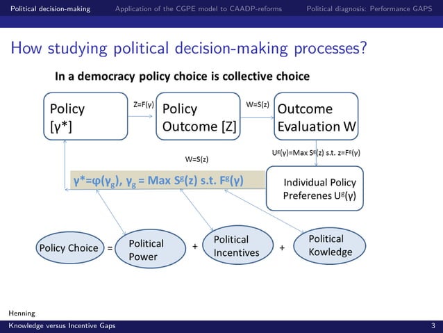 Identifying Determinants of Policy Failure: Knowledge Versus Incentive ...