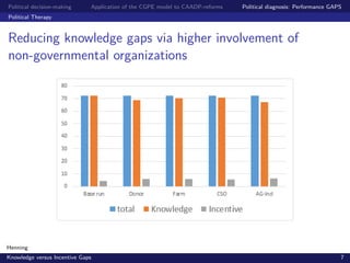 Identifying Determinants of Policy Failure: Knowledge Versus Incentive ...