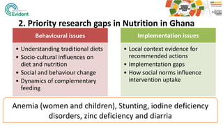 Research Gaps in Food and Nutrition Security Across Africa | PPTX