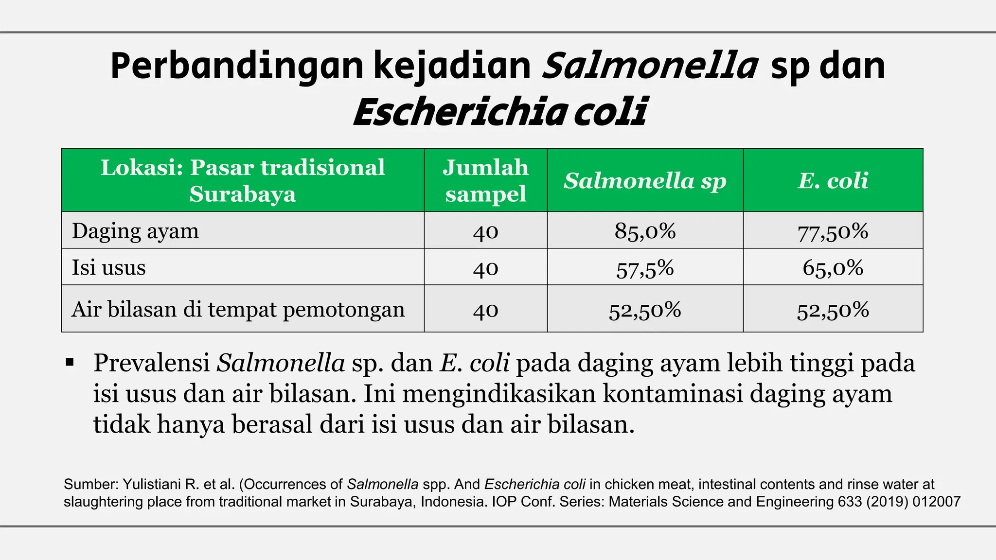 Pendekatan Epidemiologi dan One Health Dalam Pengendalian Salmonella ...