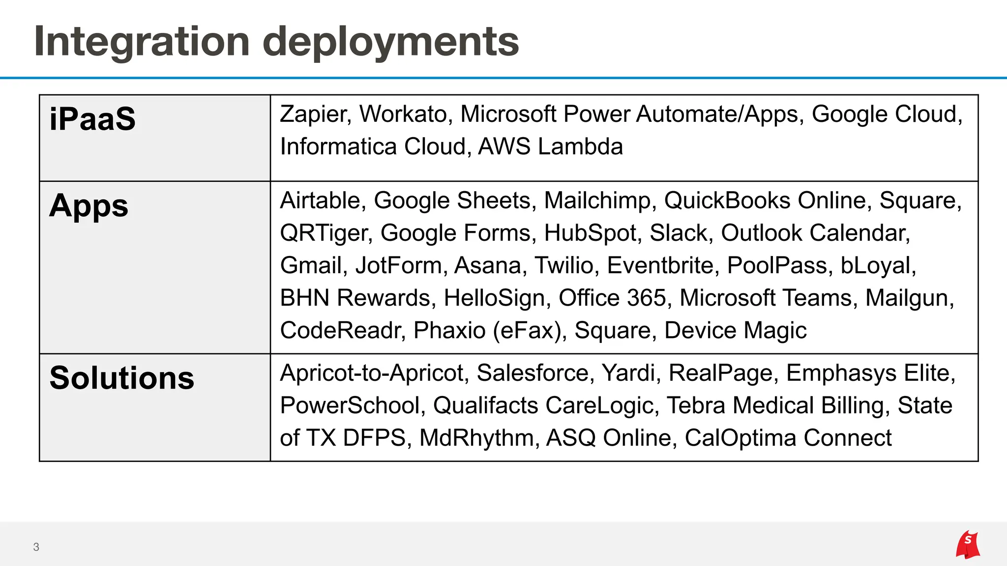 Letter and Document Automation for Bonterra Impact Management (fka ...