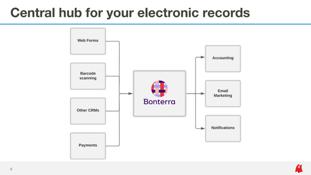 Letter and Document Automation for Bonterra Impact Management (fka ...