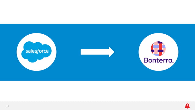 Salesforce Integration for Bonterra Impact Management (fka Social ...