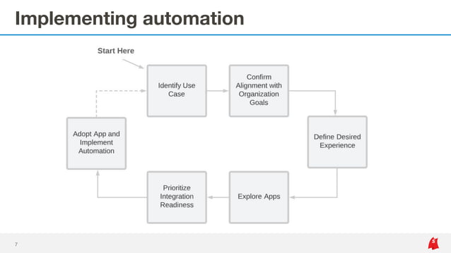Web Form Automation for Bonterra Impact Management (fka Social ...