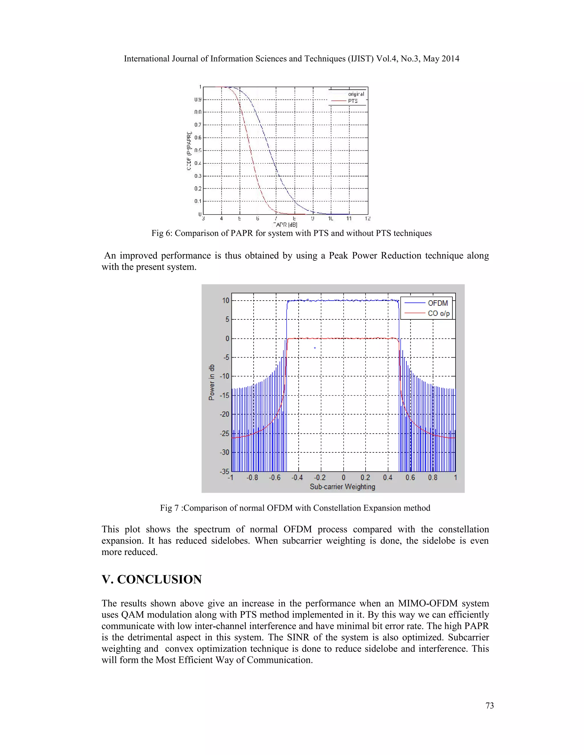 Sidelobe suppression and papr | PDF