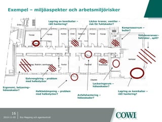 Ecomapping och egenkontroll | PDF