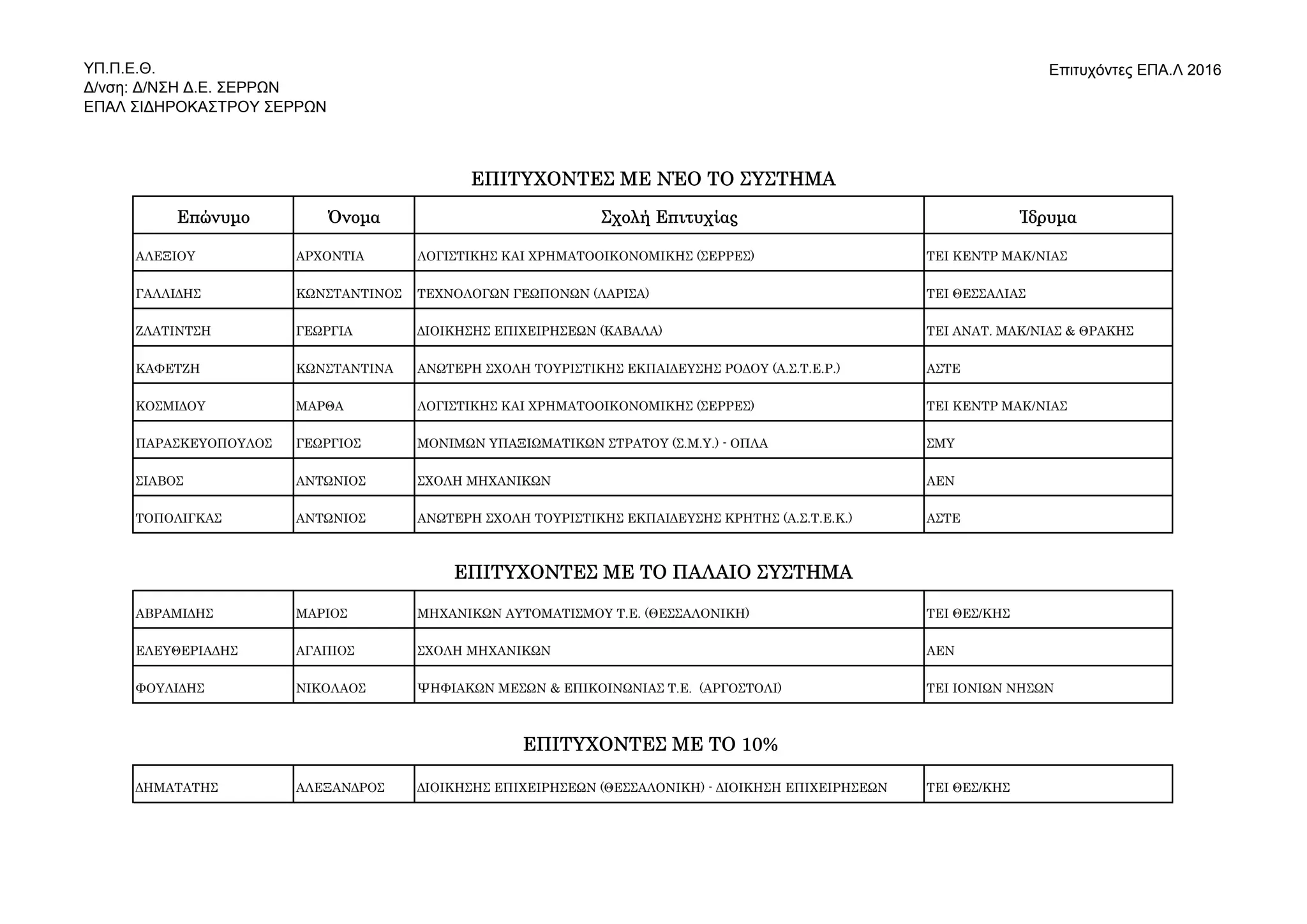 ΕΠΑΛ ΣΙΔΗΡΟΚΑΣΤΡΟΥ : ΕΠΙΤΥΧΟΝΤΕΣ ΠΑΝΕΛΛΑΔΙΚΩΝ 2016 | PDF