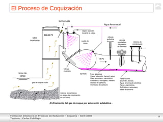 Proceso de reducción | PPT