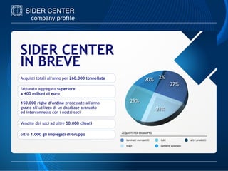 Sidercenter company profile | PDF | Logistics | Business
