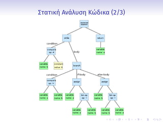 Κωνσταντίνος Σιδέρης 7254 | PPT