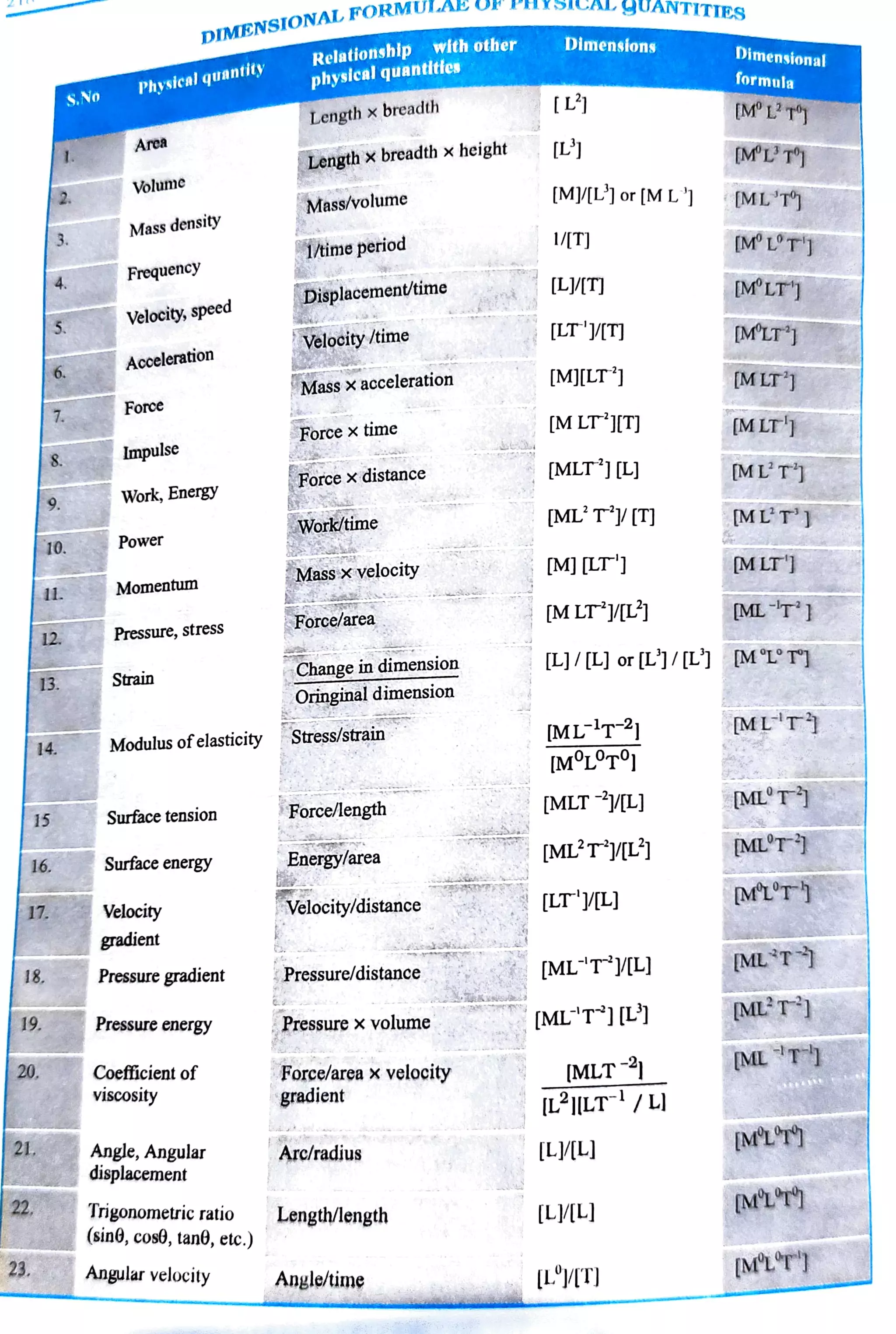 Si Derived Units.pdf