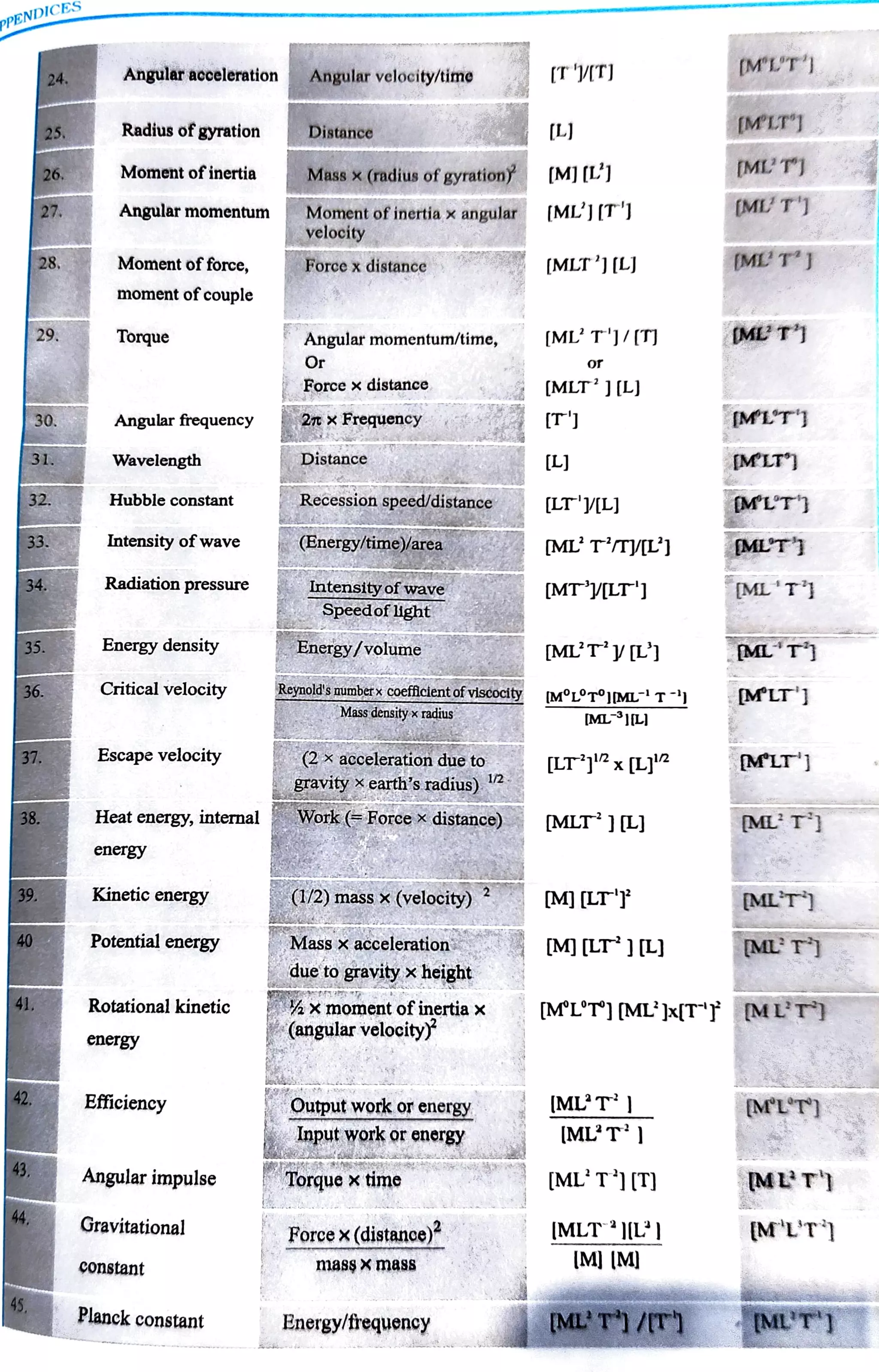 Si Derived Units.pdf | Physics | Science