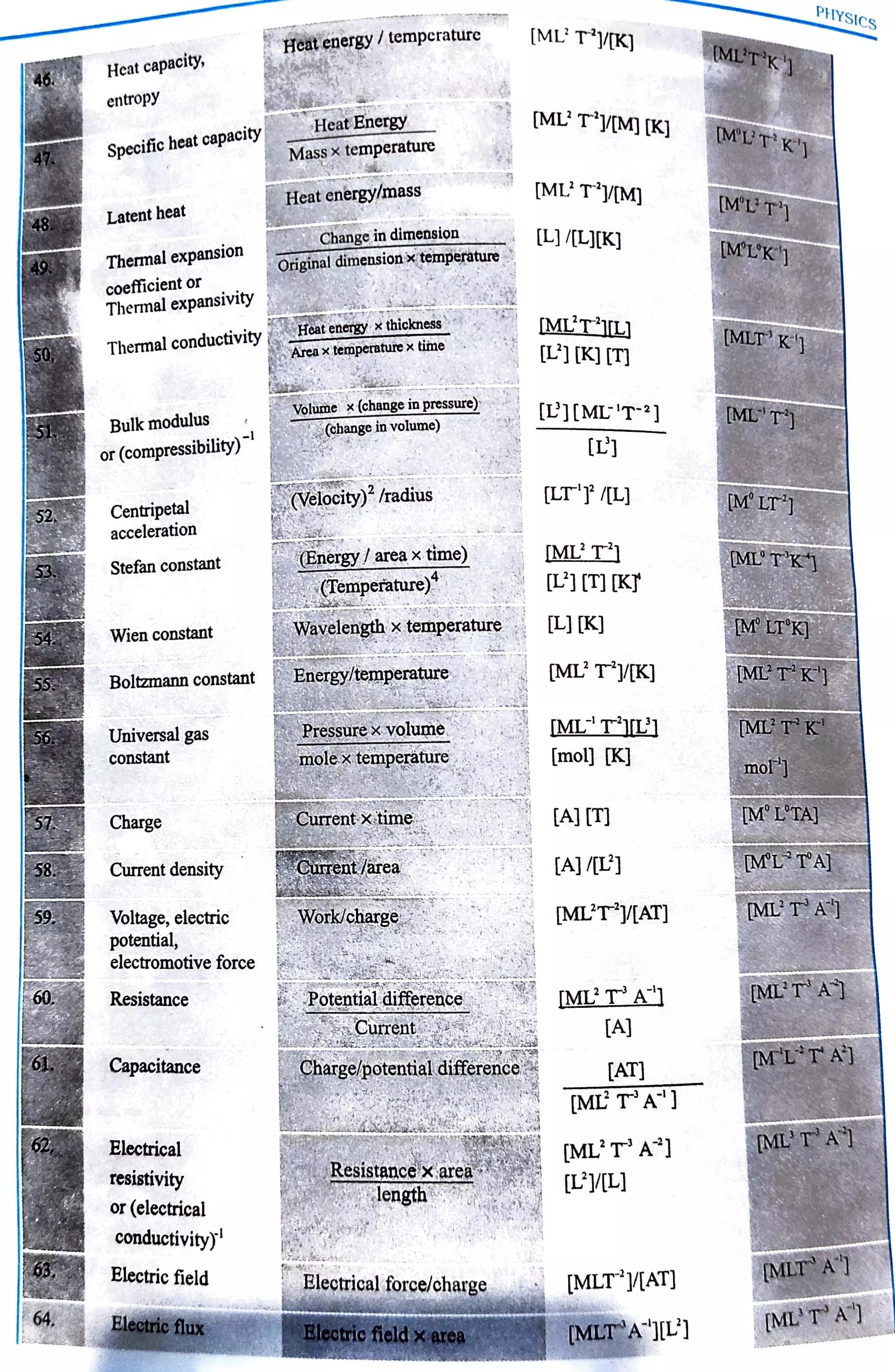 Si Derived Units.pdf | Physics | Science