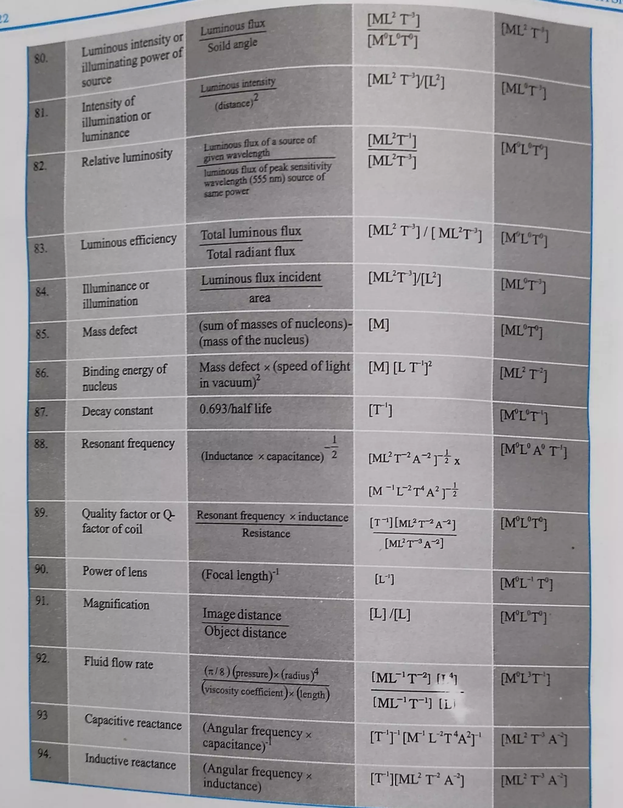 Si Derived Units.pdf | Physics | Science