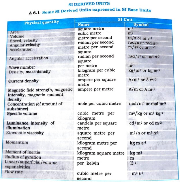 Si Derived Units.pdf | Physics | Science